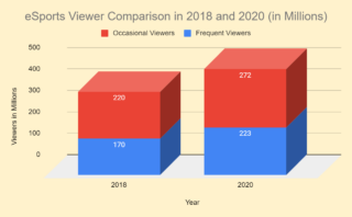 Sports Viewership Statistics 2025