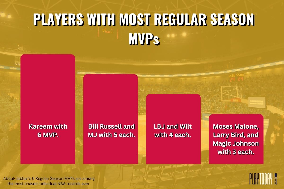 26 Top NBA Records Of All Time