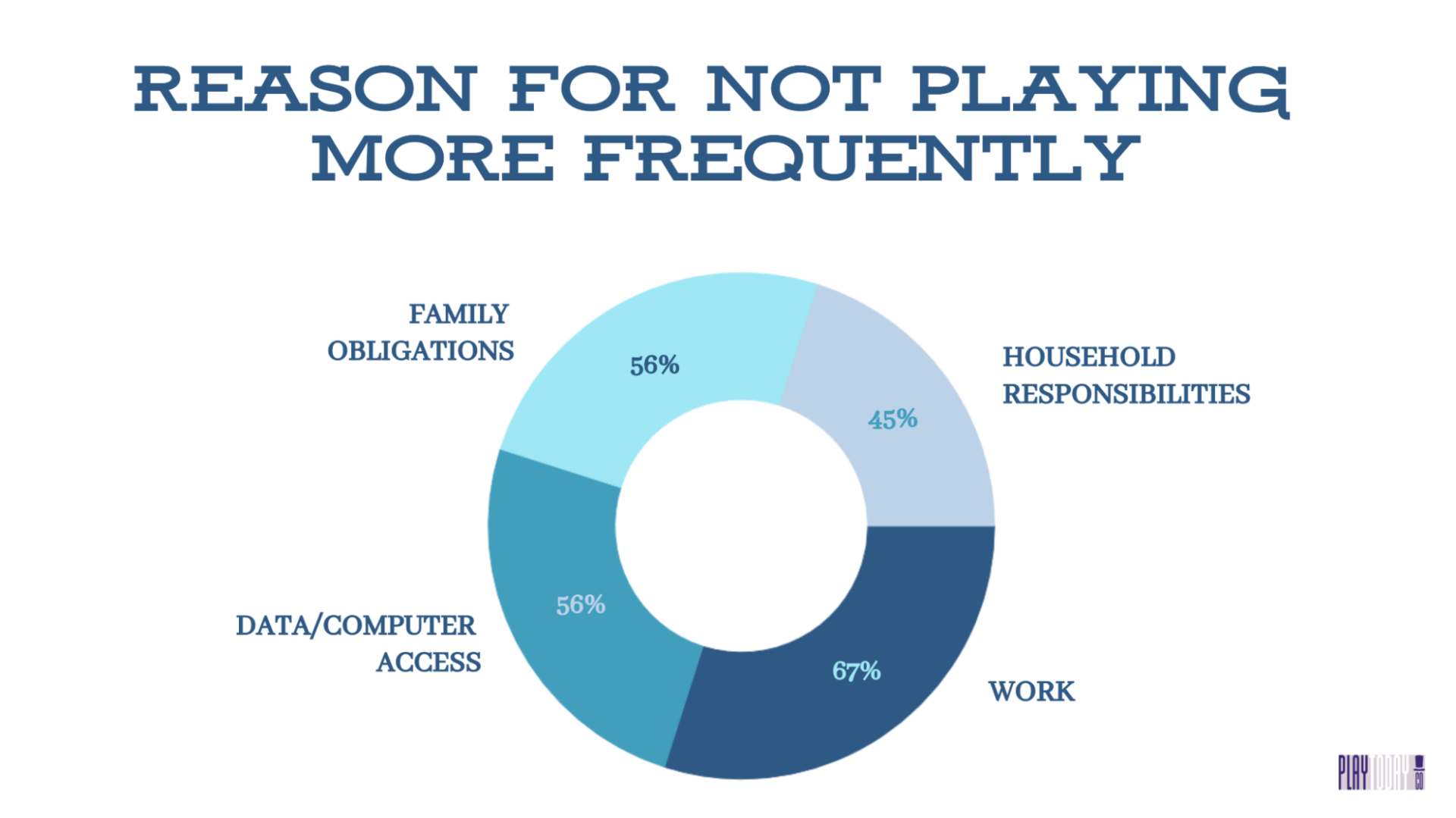 21 Interesting PC Gamer Demographics You May Not Know