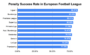 What Percent of Penalty Kicks Affect Soccer Games and Leagues? [Penalty ...
