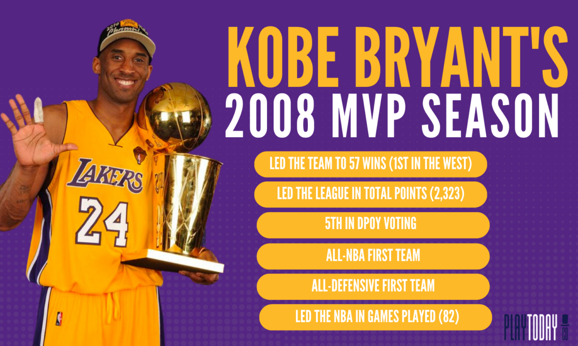 Kobe Bryant Amazing Facts and Statistics To Know In 2025